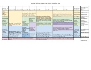 MTCHS Pathways Focus Areas Map | Meridian Technical Charter High School